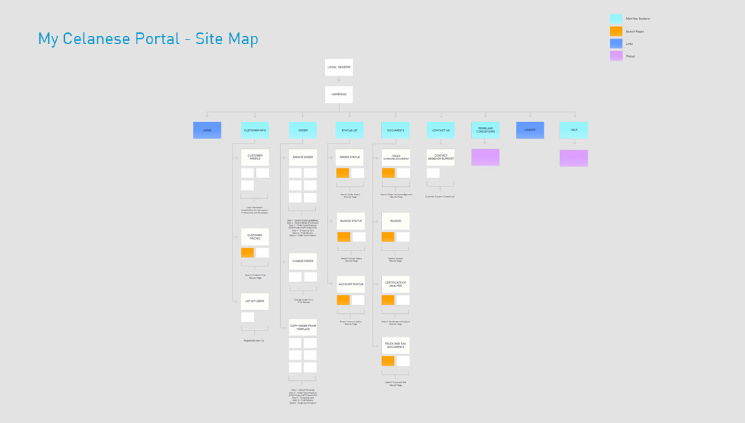 Celanese Case Study | JMA-Creative